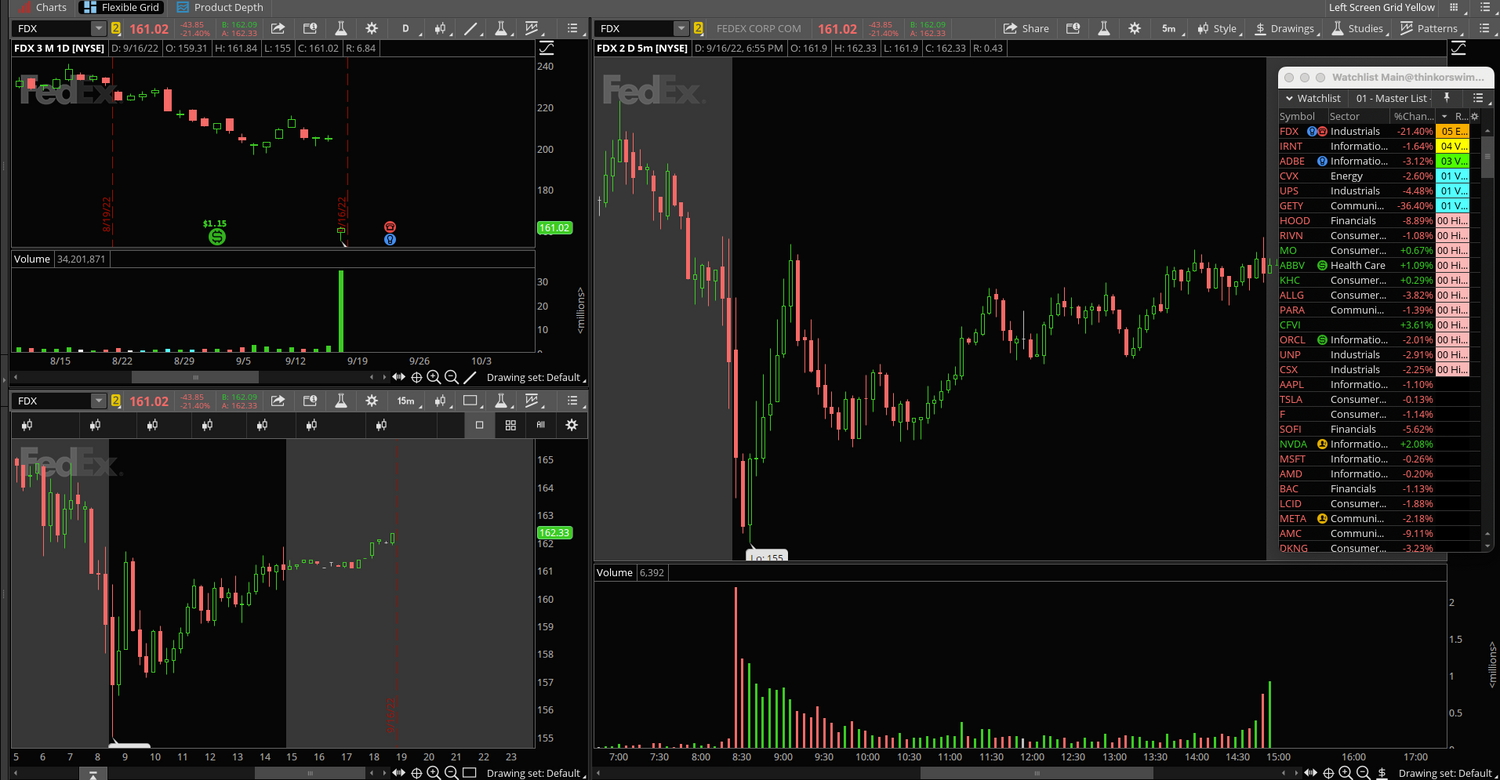 Scripted Trading - ThinkOrSwim and TradingView Scripts