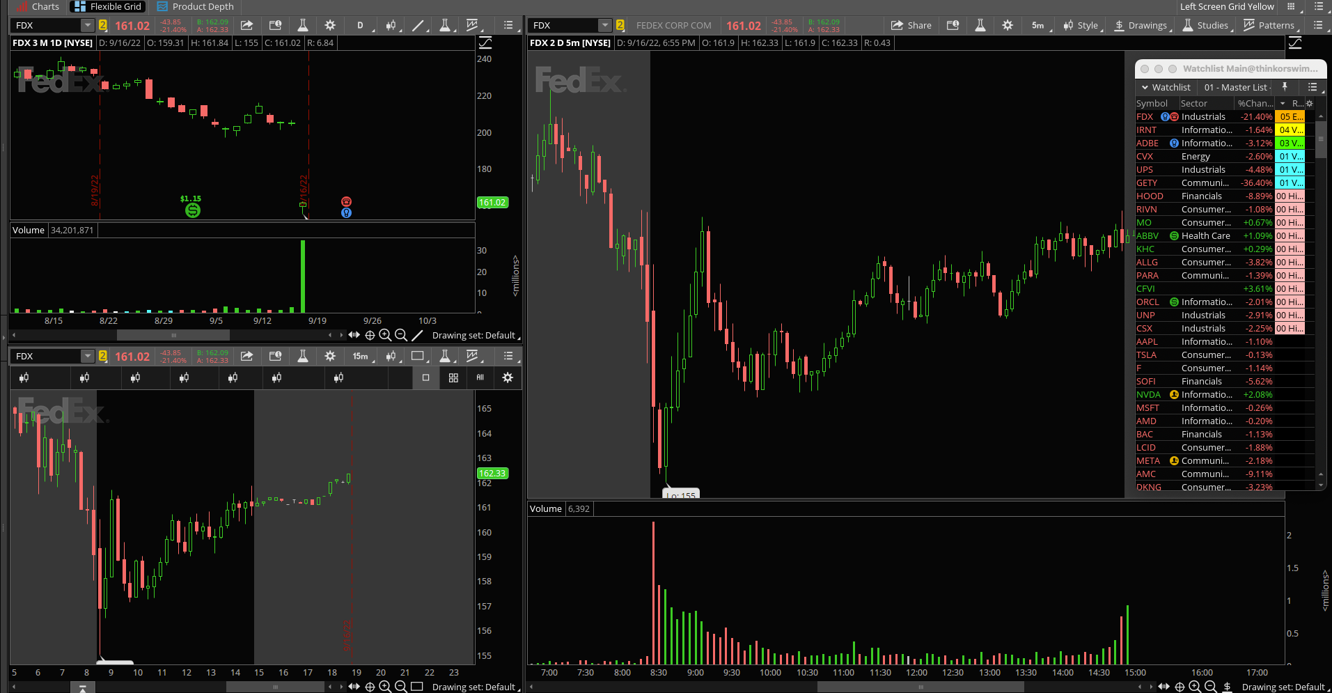 Scripted Trading Thinkorswim And Tradingview Scripts