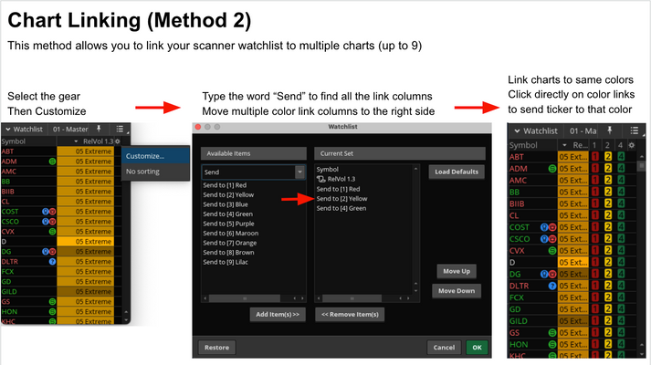 ThinkOrSwim Relative Volume Scanner – Scripted Trading
