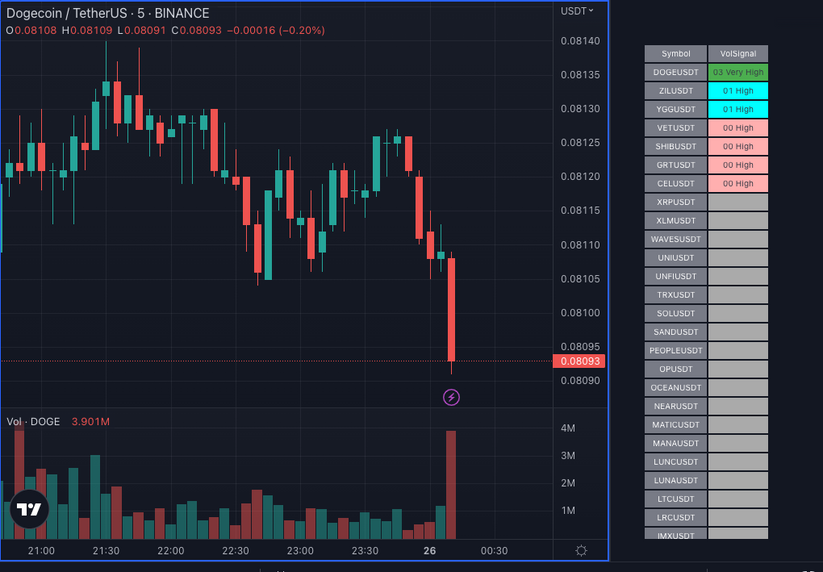 Relative Volume Scanner (TradingView) – Scripted Trading